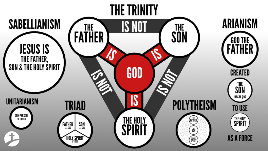Biblical Evidence for the Trinity in the Old Testament | Metro Praise ...